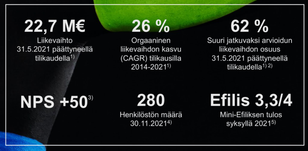 Efima - listautumisanti-analyysi | Sijoitustieto.fi
